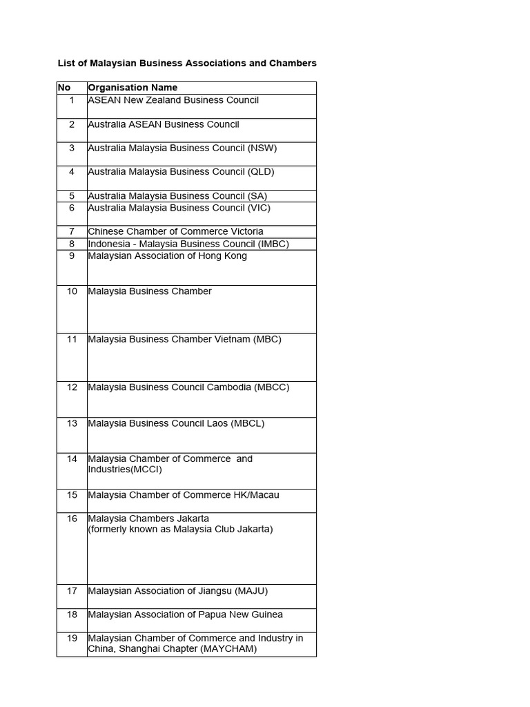 51 List of Malaysian Business Associations and Chambers of Commerce ...