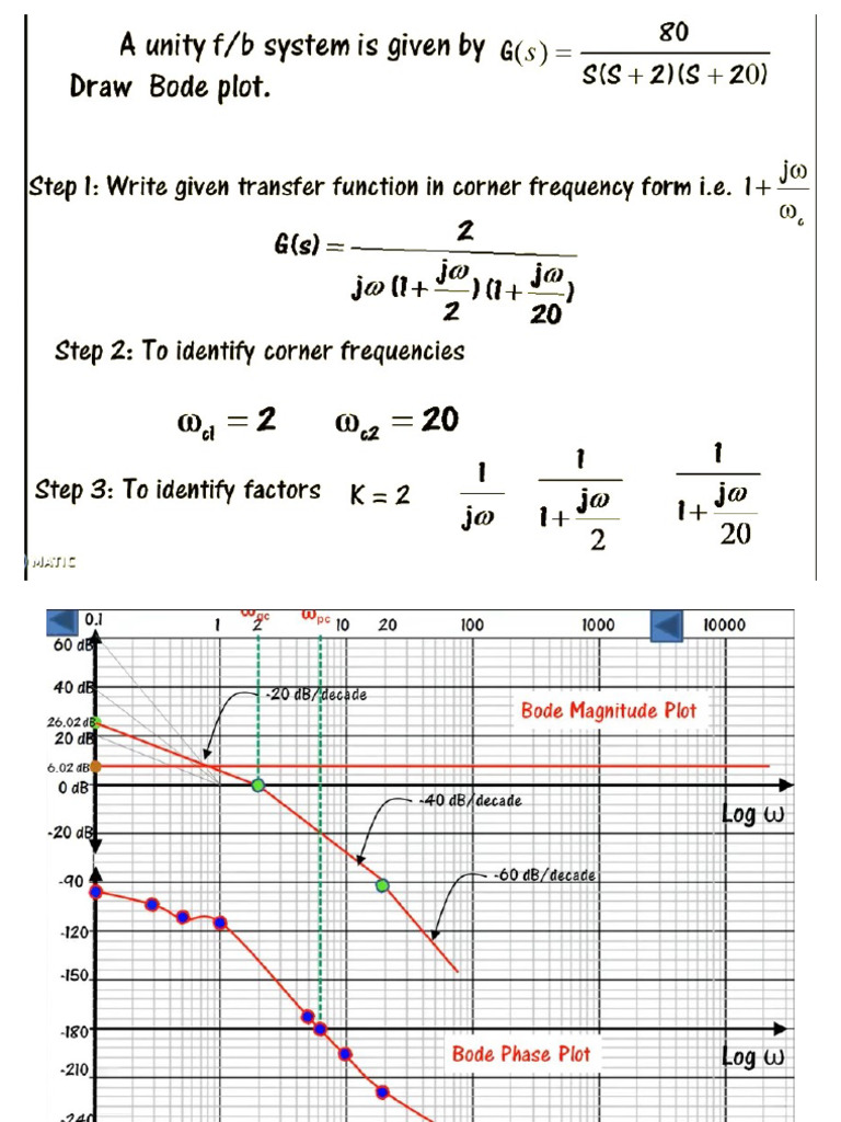 Problem2 Bode Plot | PDF