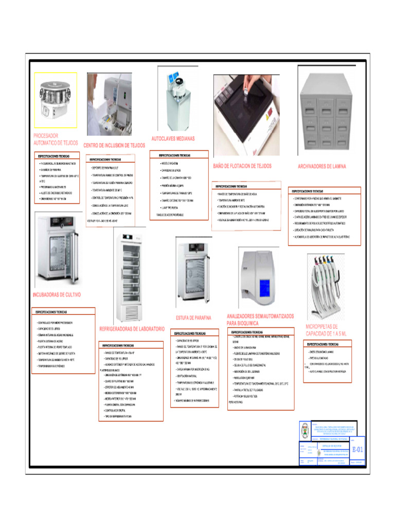 Plano de Equipamiento E1 | PDF