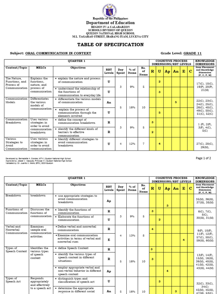 TOS Sample Editable-File | PDF | Nonverbal Communication | Cognition