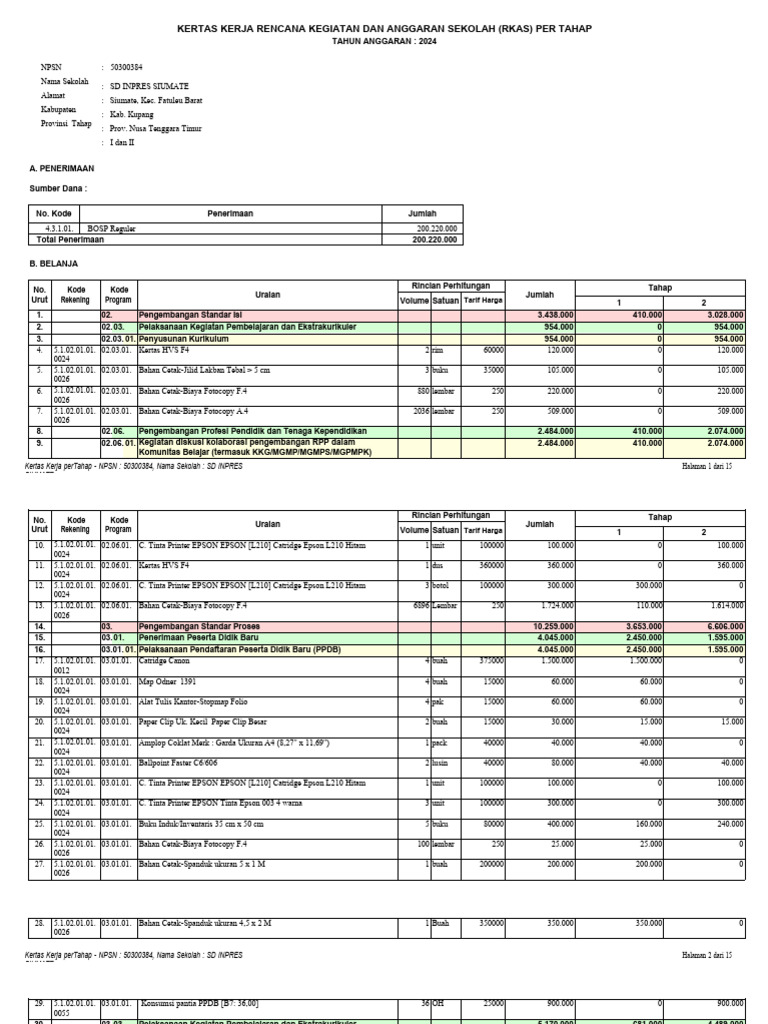 Rapbs Tahap Output | PDF
