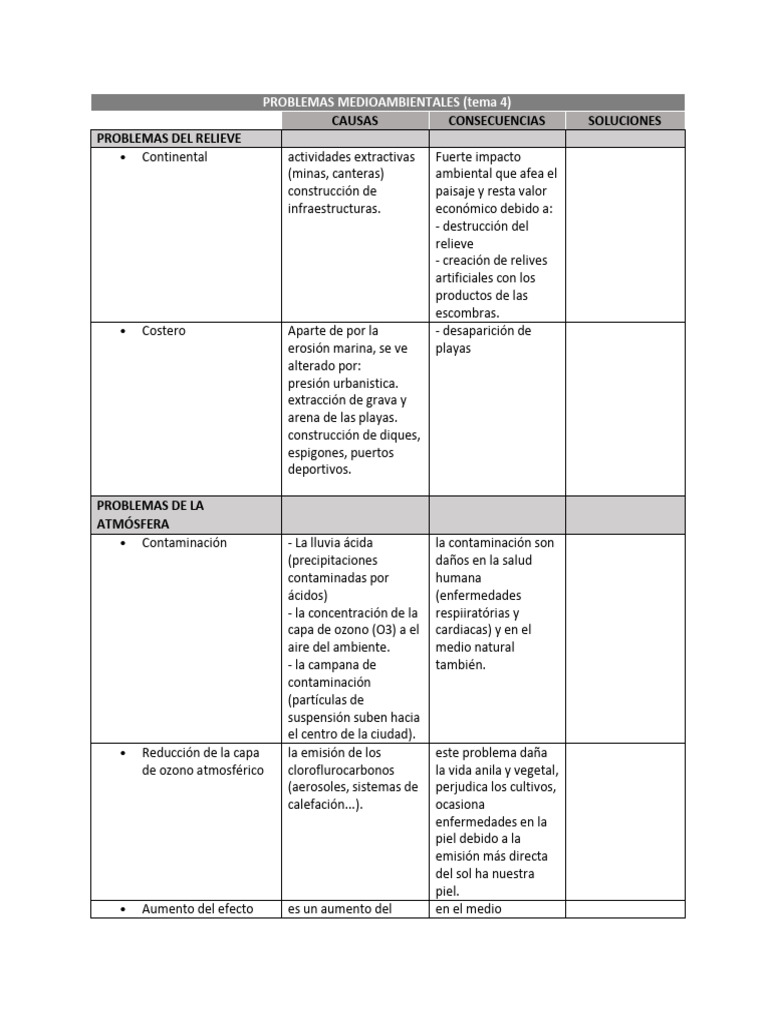 Problemas Medioambientales | PDF | Contaminación | Erosión