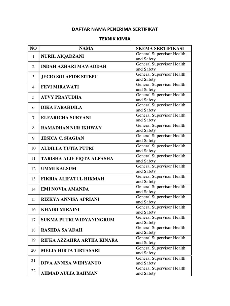 Daftar Nama Penerima Sertifikat | PDF | Self-Improvement | Wellness