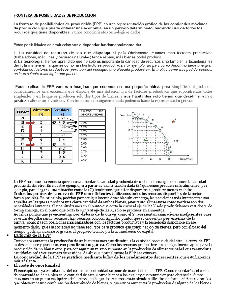 Frontera De Posibilidades De Produccion Teoria Y Practica Descargar