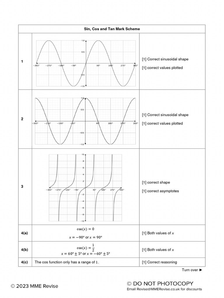 Sin-Cos-and-Tan-Graphs-Answers-MME | PDF