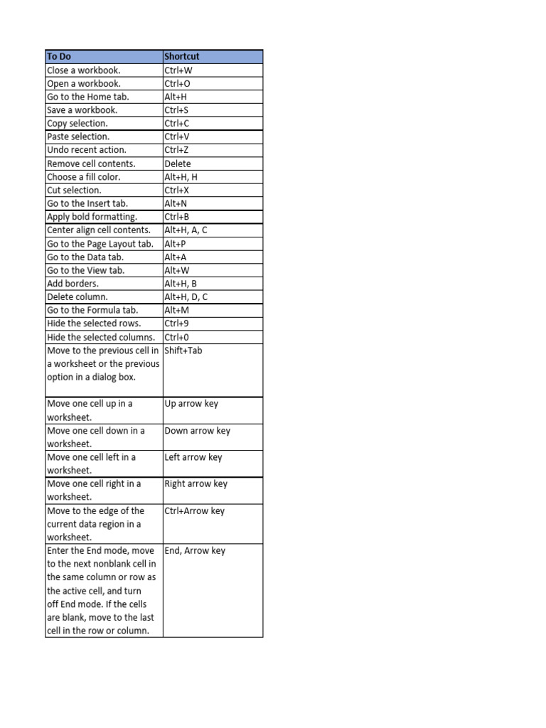 Excel short cuts | PDF | Worksheet | Computing