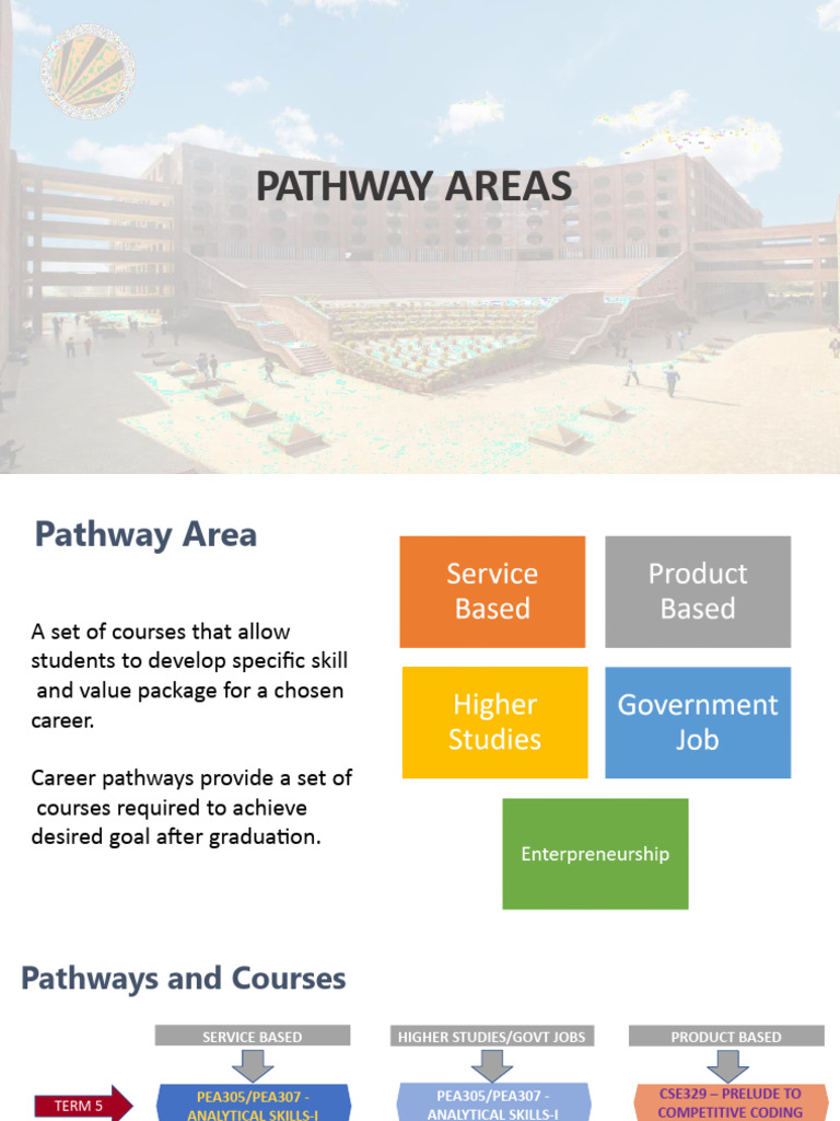 Unit5 Part1 | PDF | Teaching Mathematics | Algorithms