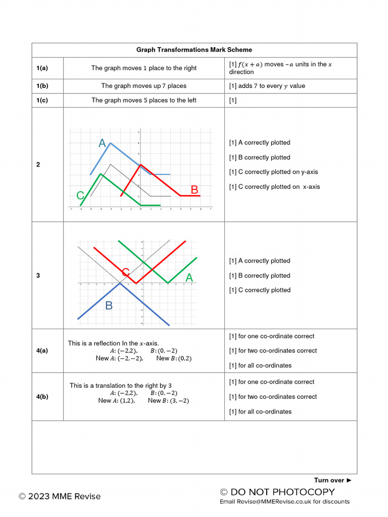 Graph Transformations Guide | PDF