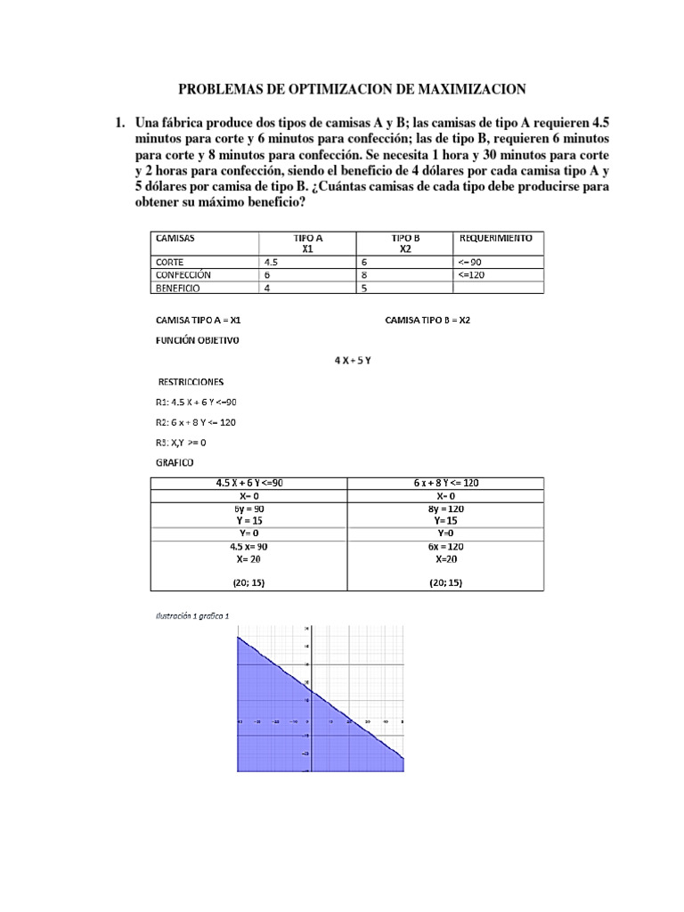 PROBLEMAS DE OPTIMIZACION DE MAXIMIZACION TAREA 5 | PDF