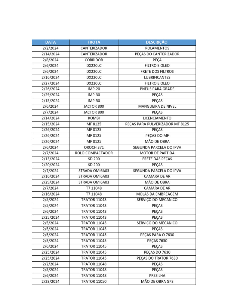 Pasta1 07-03-2024 | PDF