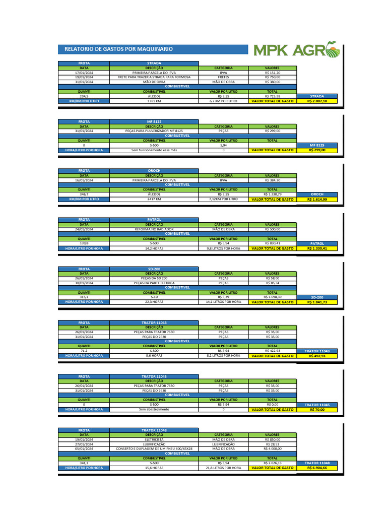 Relatorio de Gasto MPK Agro | PDF