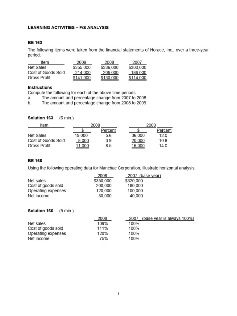 LEARNING ACTIVITIES - FS Analysis | PDF | Revenue | Inventory