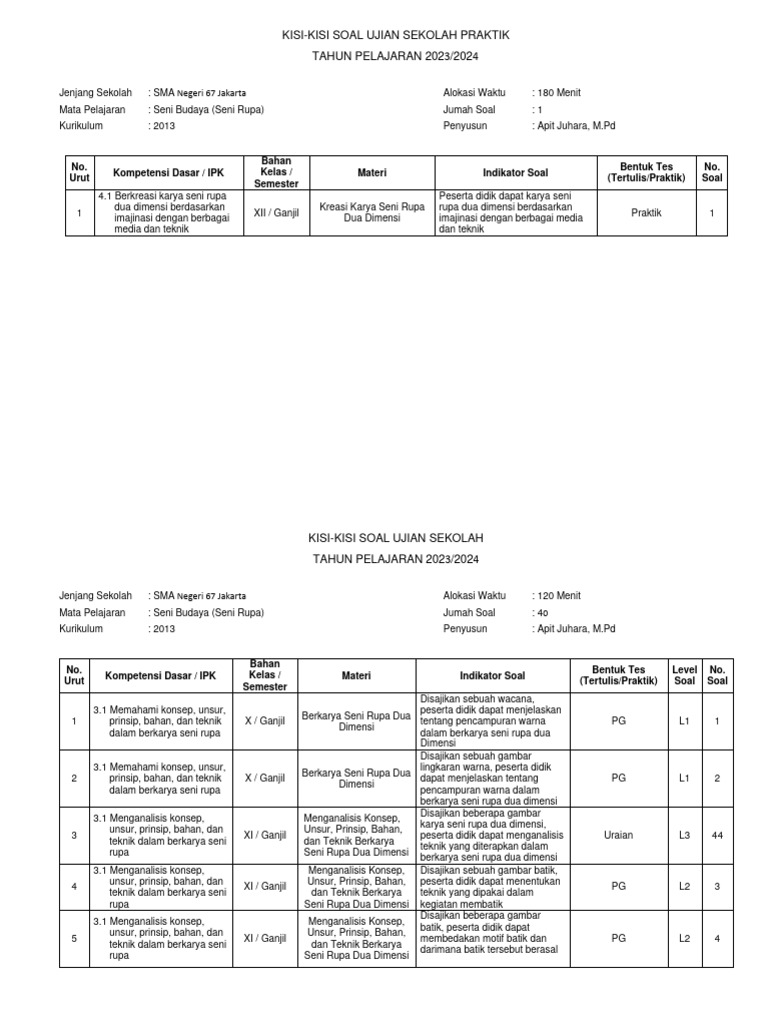 Kisi Kisi Aas Seni Budaya | PDF | Seni