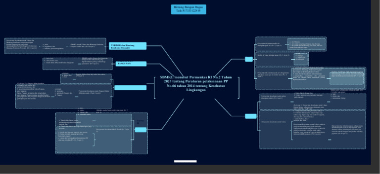 Bintang Bangun BT - Mind Map | PDF