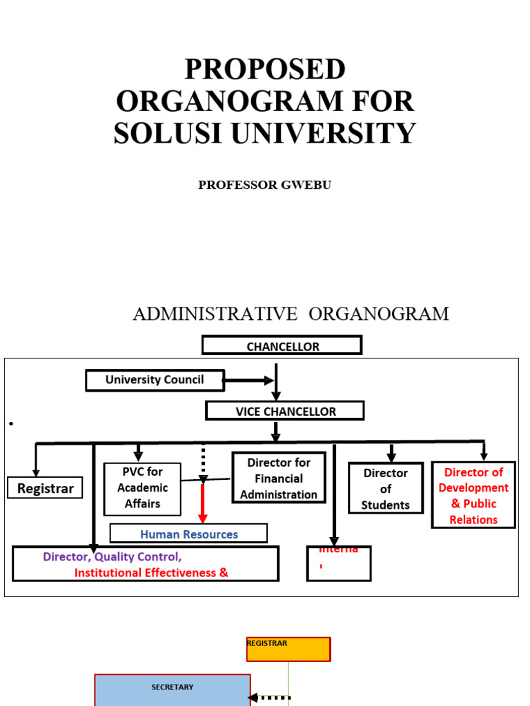 Proposed Organogram for Solusi University | PDF | Science | Health Care