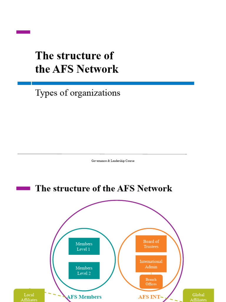 Mod 2 - Structure of AFS | PDF