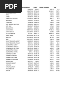 Data Timbulan Sampah SIPSN KLHK 2021 | PDF