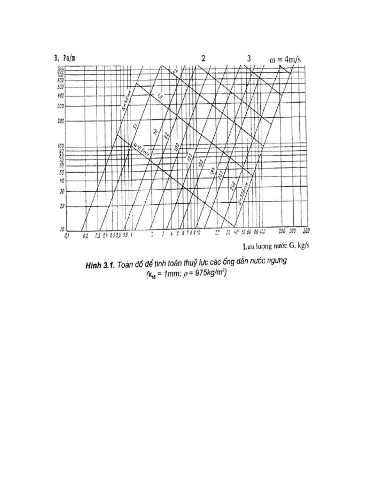 Dothi PDF | PDF