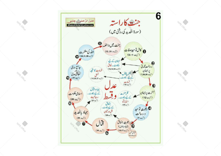 Janat Ka Rasta | PDF