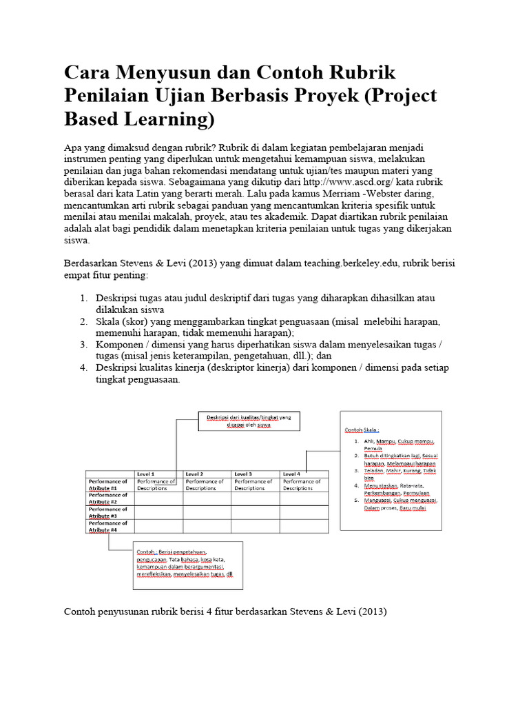 Cara Menyusun Dan Contoh Rubrik Penilaian Ujian Berbasis Proyek | PDF