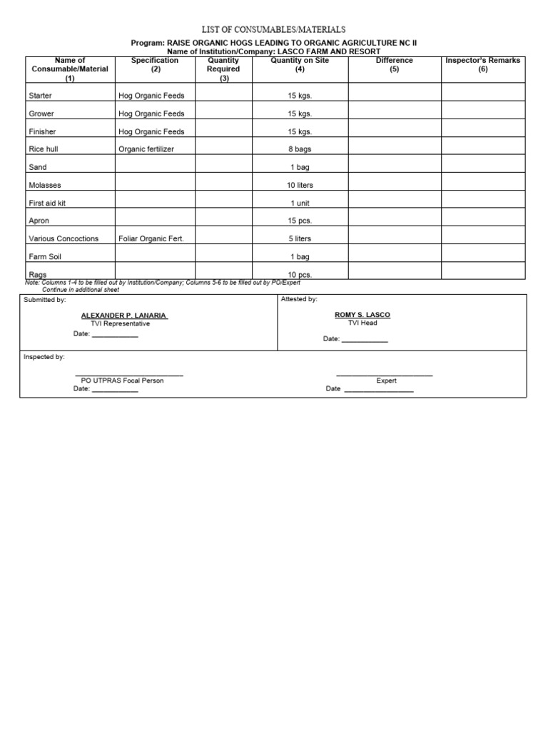 LIST OF CONSUMABLES - ROH | PDF | Food Industry | Soil Science