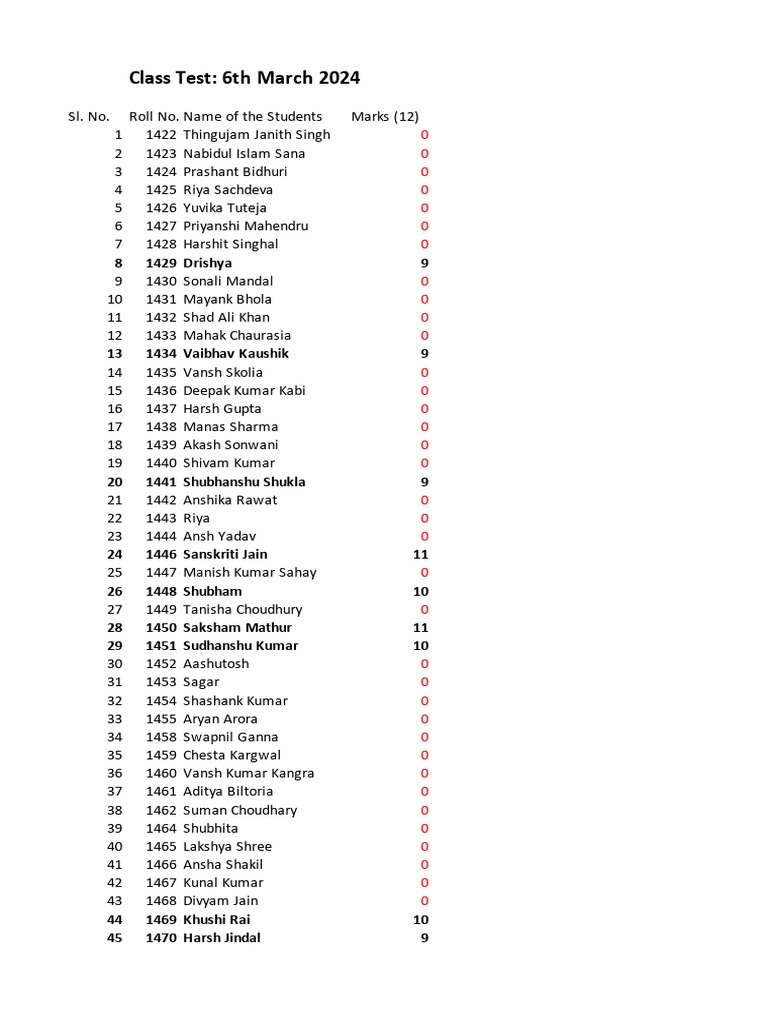 Class Test Results - March 2024 | PDF