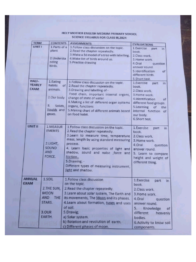 Class III Syllabus 2024 | PDF