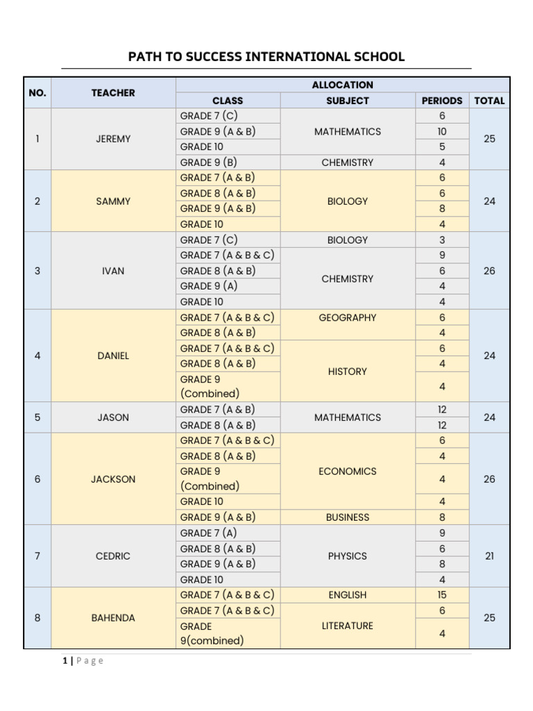 Teacher Allocation at Path to Success School | PDF | Childhood | Human Life Stages