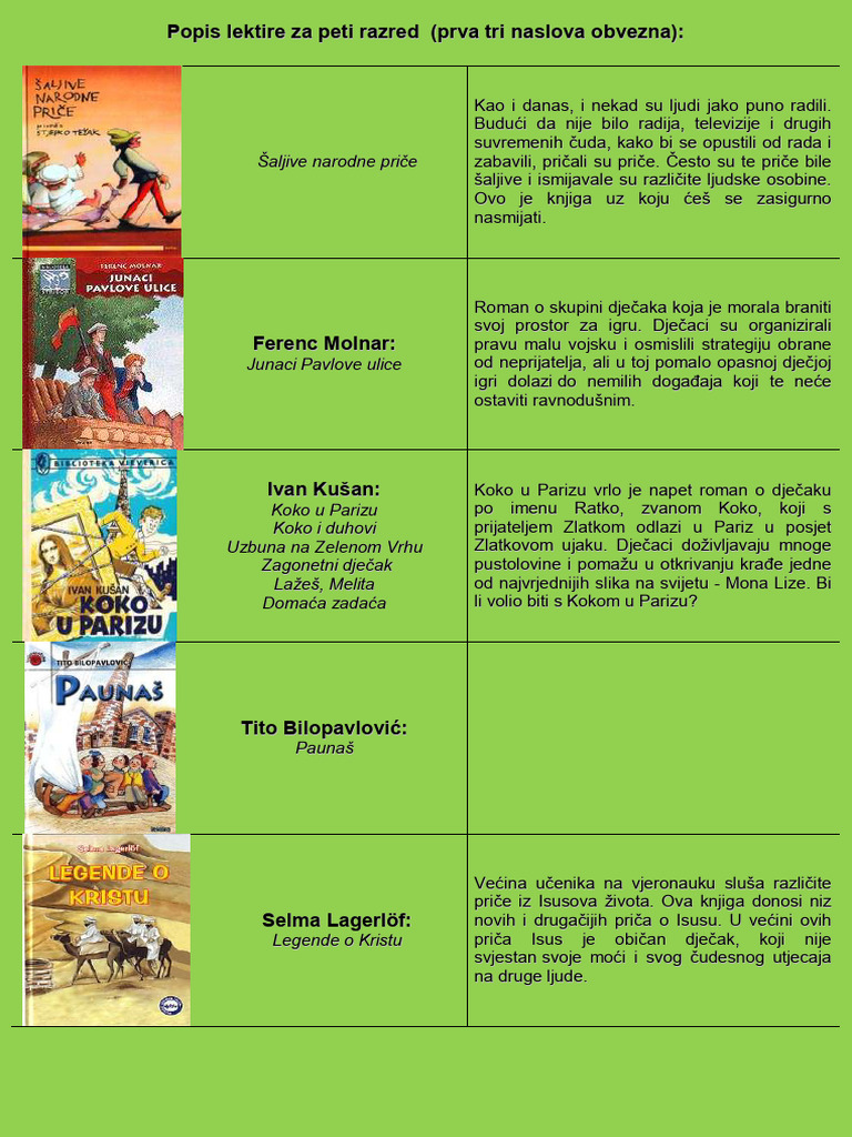 Lektira 5 - Razred | PDF