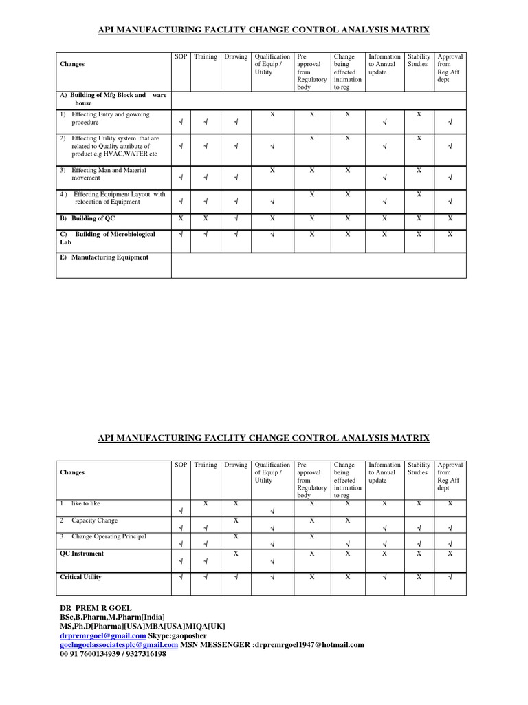Facility Change Control Analysis Matrix | PDF | Computers | Technology ...