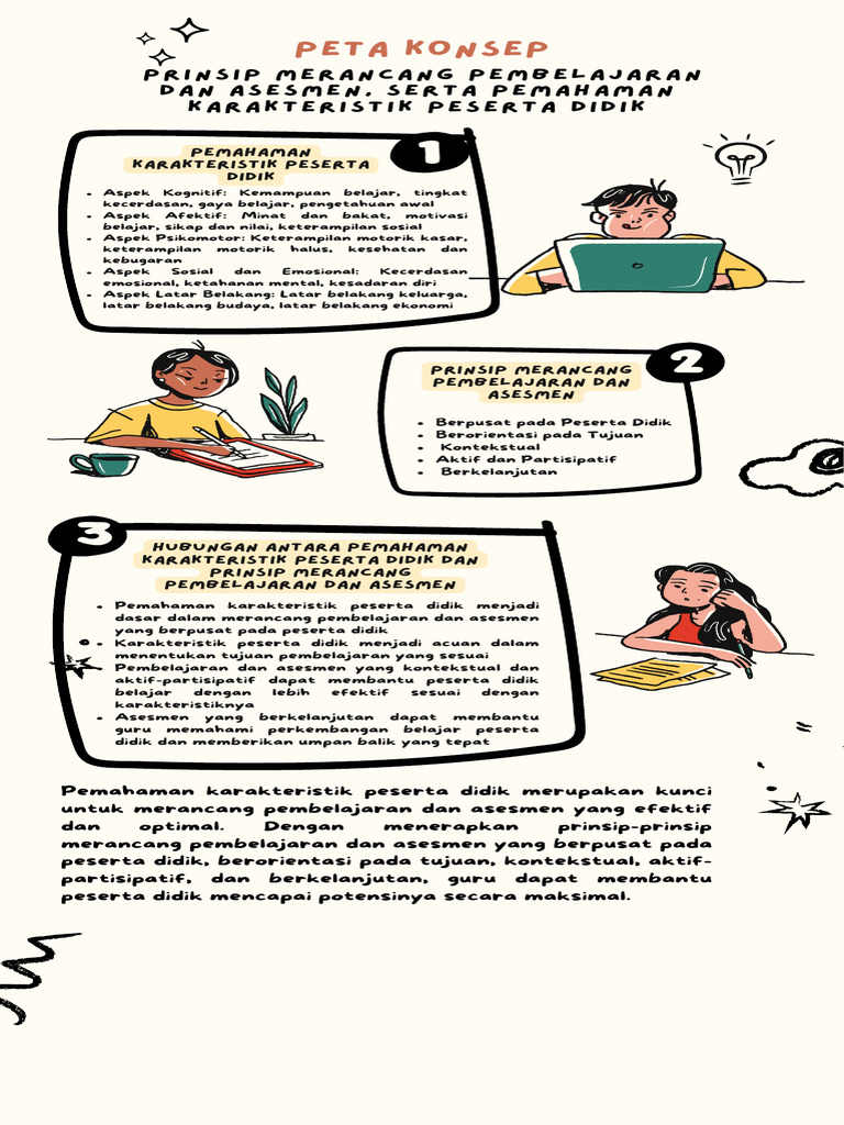 Eksplorasi Konsep - Peta Konsep | PDF | Karier & Perkembangan | Pengembangan Diri