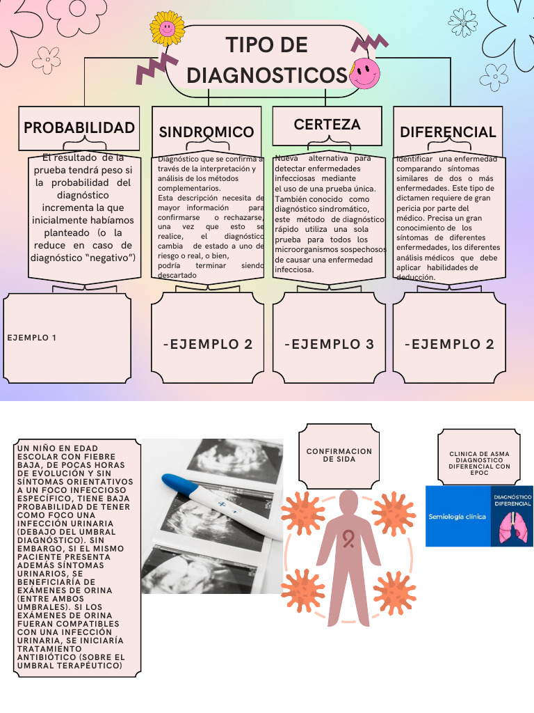 Diagnostico Ejemplos | PDF | Diagnostico medico | Infección