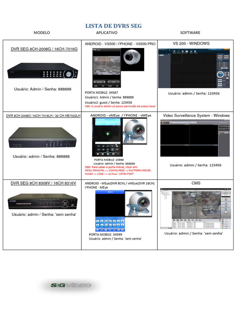 Lista de DVRS Seg | PDF | Android (sistema operacional) | Multimídia