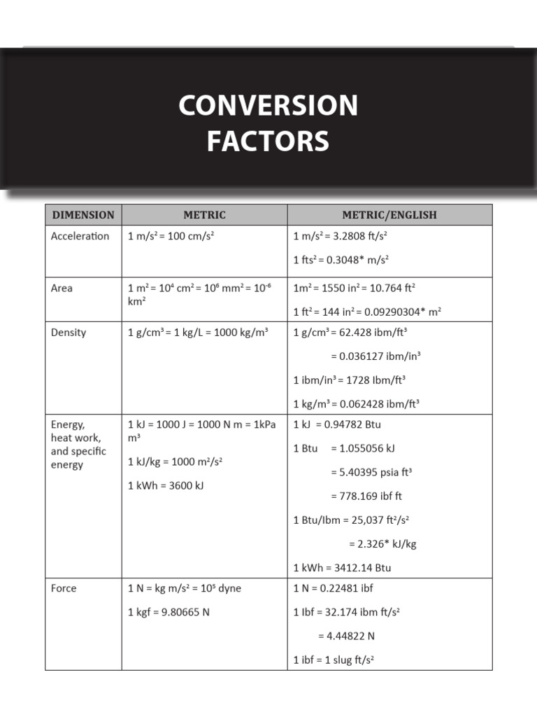 Elements of Mechanical Engineering Final - Madhu M C Mechanical | PDF | Nuclear Reactor | Fuels