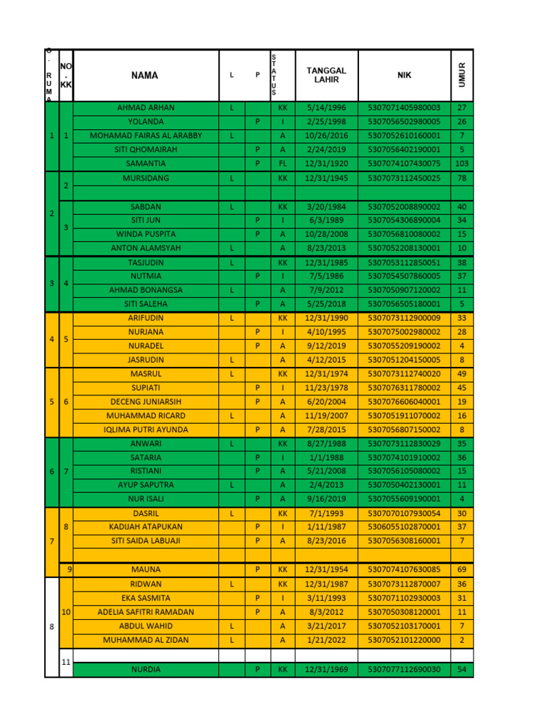 Data Dasar Ifa | PDF