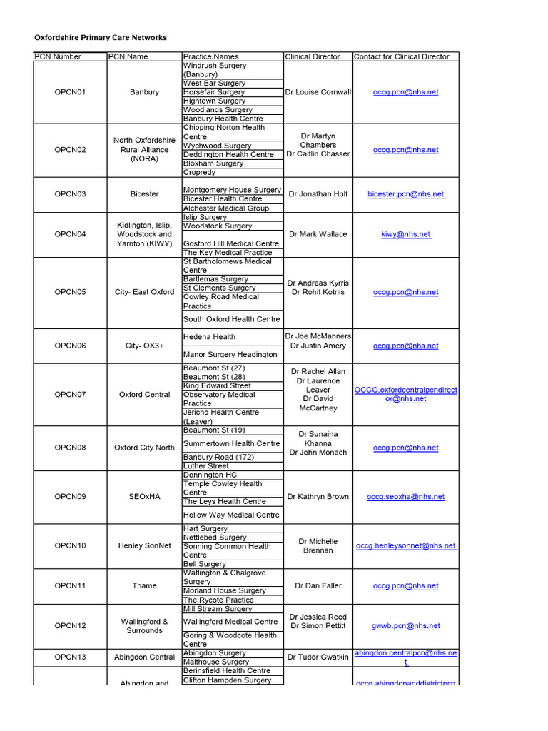 Oxfordshire Primary Care Networks Overview | PDF