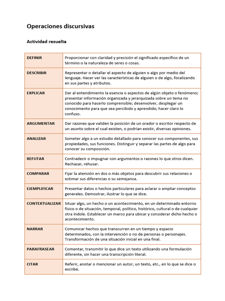 Operaciones Discursivas-Actividad Resuelta | PDF