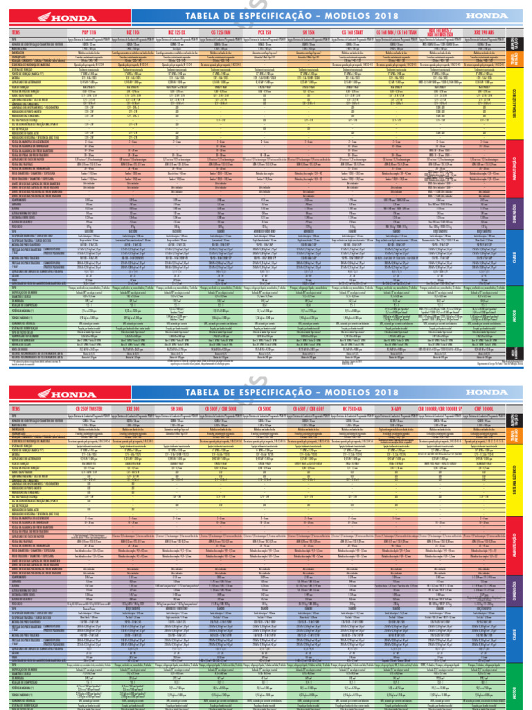 Tabela de Especificacao 2018 A4 00X1B-TAE-018A4 (Frente e Verso) | PDF ...