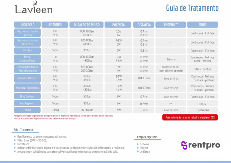 Guia de Referência Lavieen | PDF