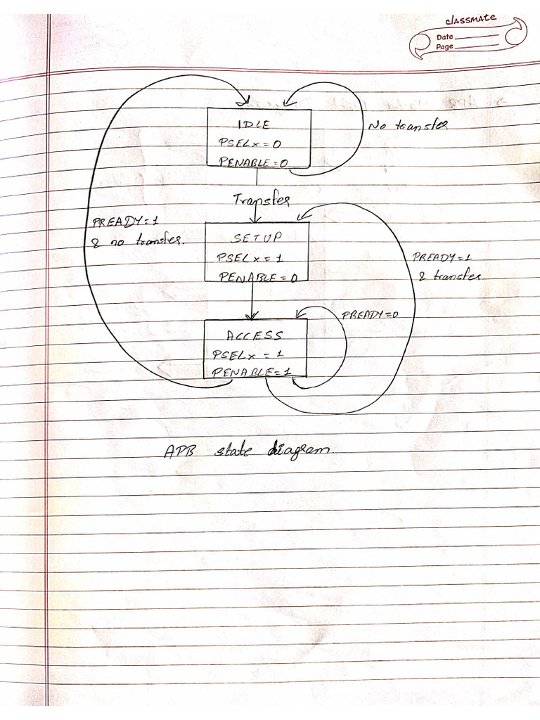 APB Block Diagram | PDF