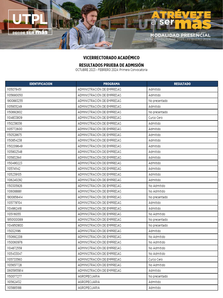 Resultados Prueba de Admision | PDF