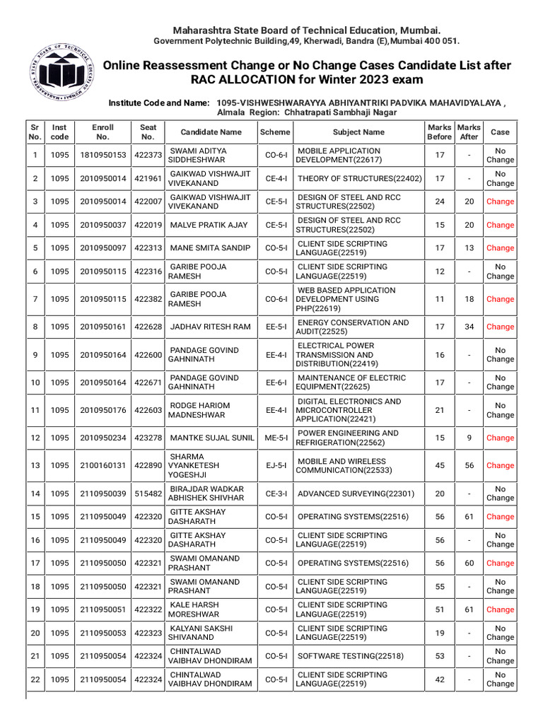 Winter 2023 Reassessment Result | PDF | Computing | Computer Engineering
