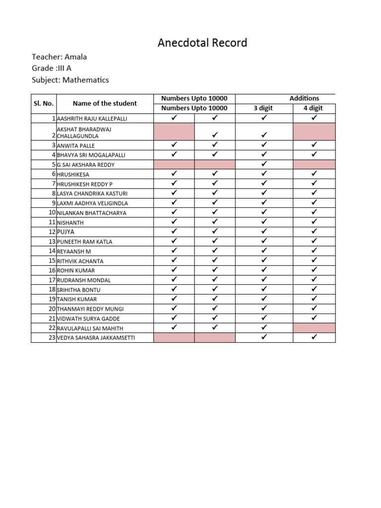 GR 3,5 Math Anecdotal Record-Amala | PDF | Learning | Mathematics