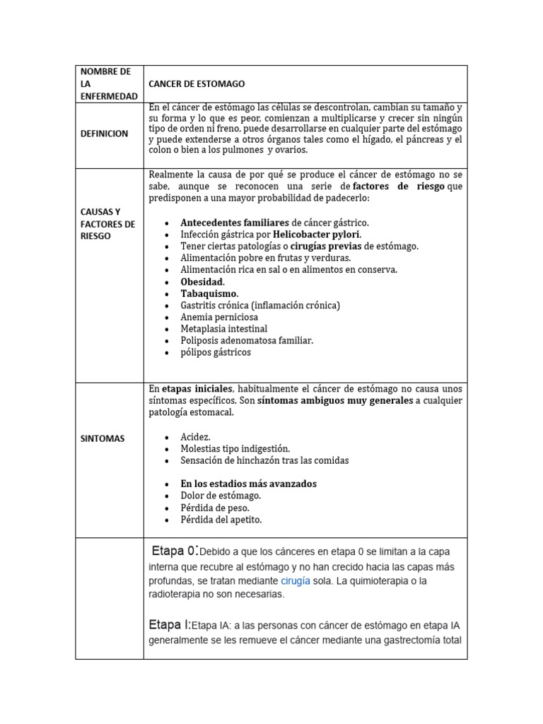 CUADRO RESUMEN Tipos de Cancer | PDF | Cáncer | Cáncer de mama