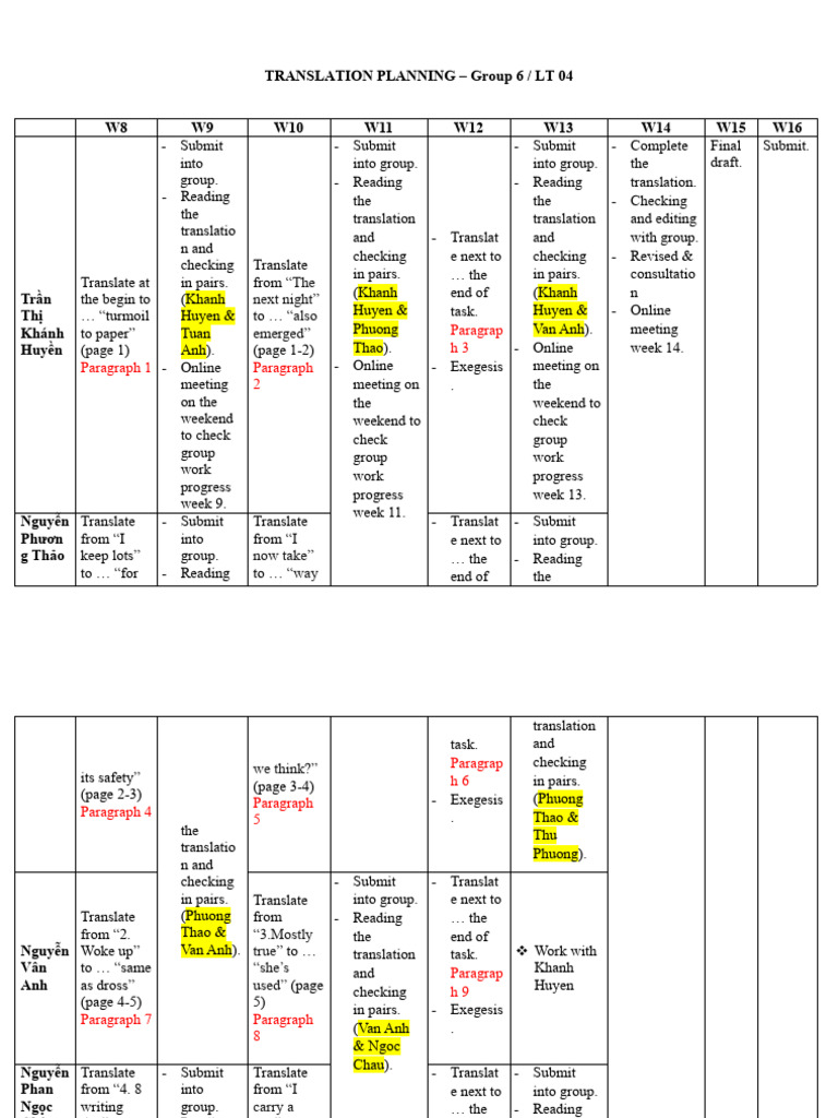 TRANSLATION PLANNING - Group 6 LT 04 | PDF
