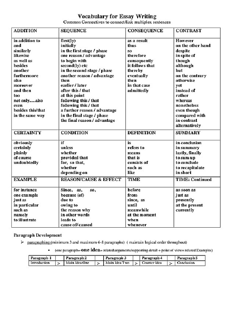 Essay Words | PDF