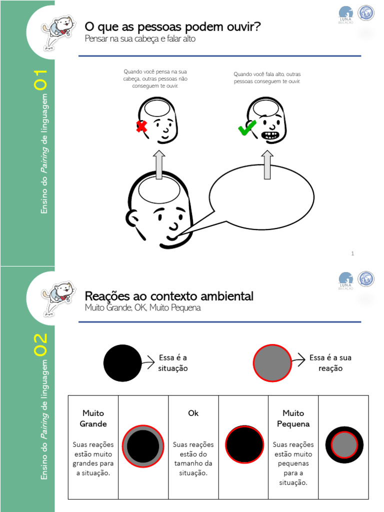 Guia de Comportamento e Reações | PDF | Intenção | Pensamento