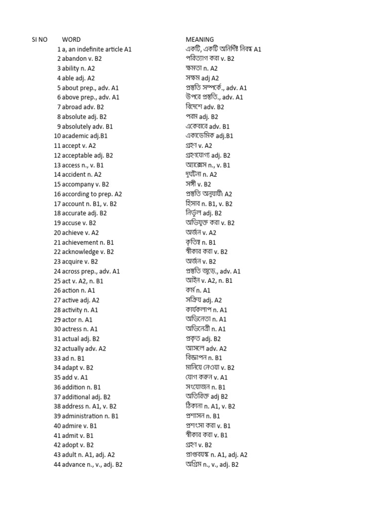 Oxford 3000 Word | PDF