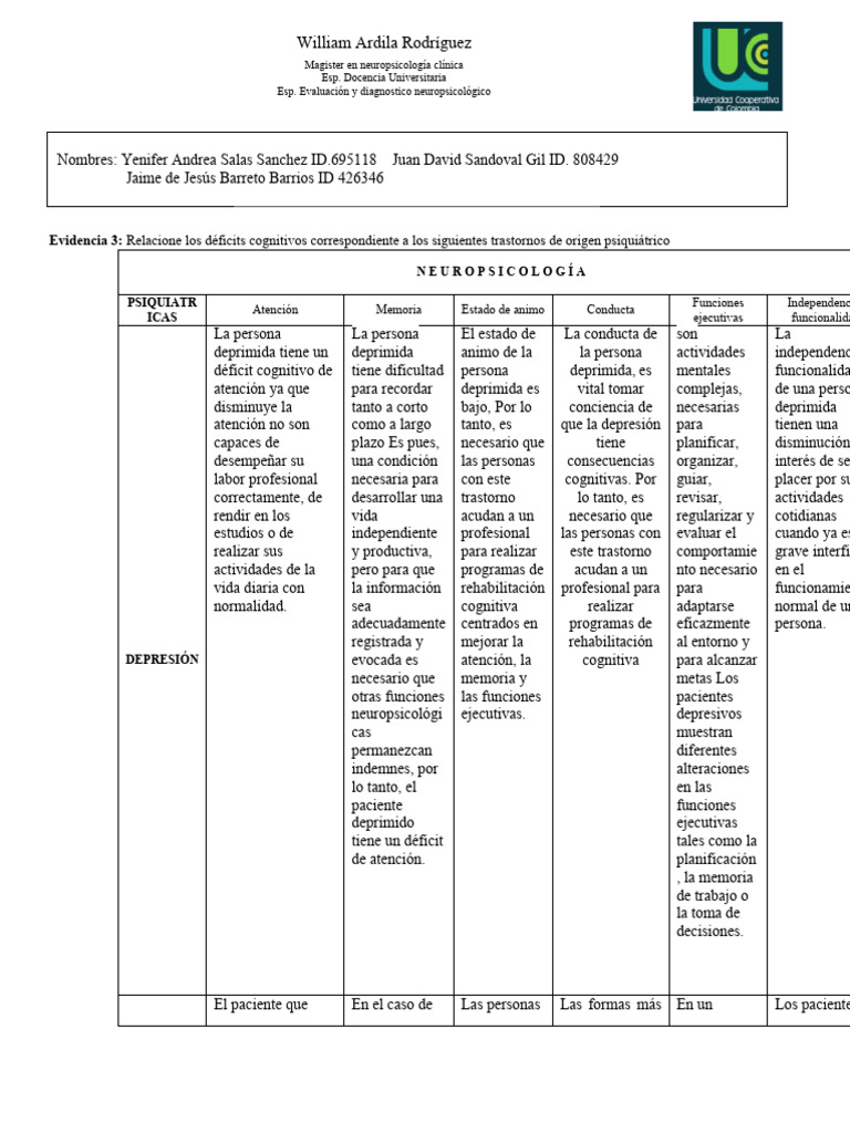 Ev Neurop 3. Etiol | PDF | Esquizofrenia | Ansiedad
