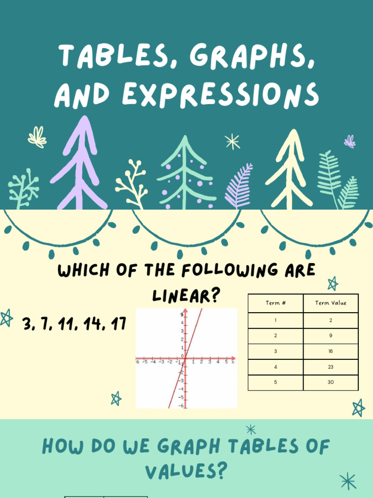 Tables Graphs and Expressions | PDF | Cartesian Coordinate System | Space
